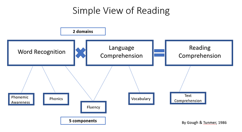 Educator Resources Literacy Resource Center English Language Arts 